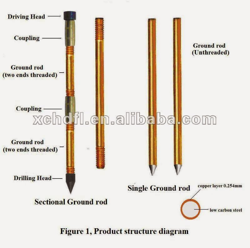 Amateur Radio - Malaysia: GROUNDING & AC Lines Filter