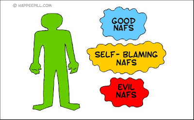 Islam-Way of Success: 3 Types Of Nafs (Soul)