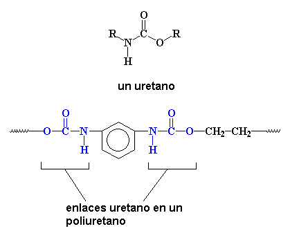 FIBRAS SINTETICAS: POLIURETANO (SPANDEX)