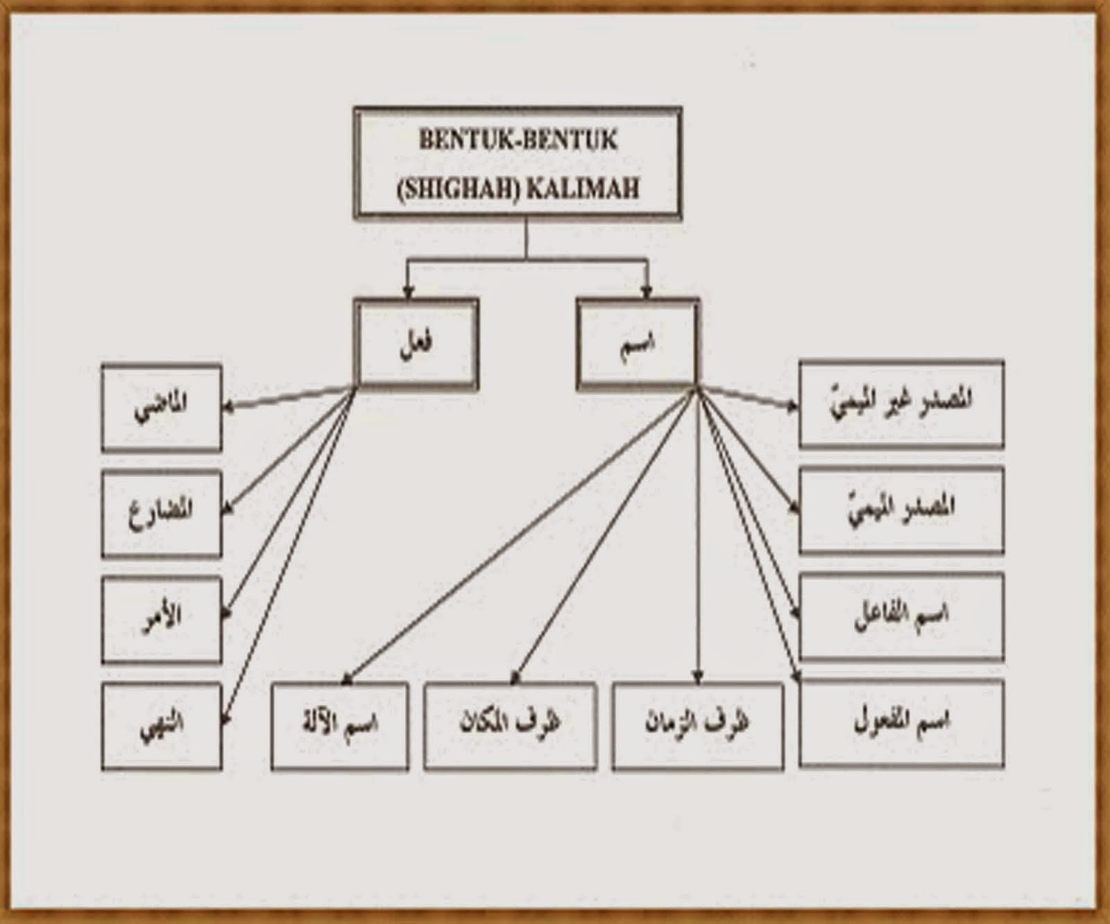 Ringkas jurumiyah: Symbol Santri