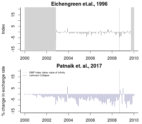 The Leap Blog: Improved measurement of Exchange Market Pressure (EMP)