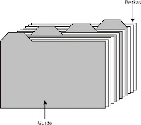 Manajemen Kearsipan: Mengenal Sarana Simpan Arsip