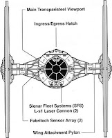Assignment: Schematic Pictures