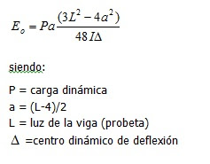 Módulo dinámico de rigidez | Pavimentos