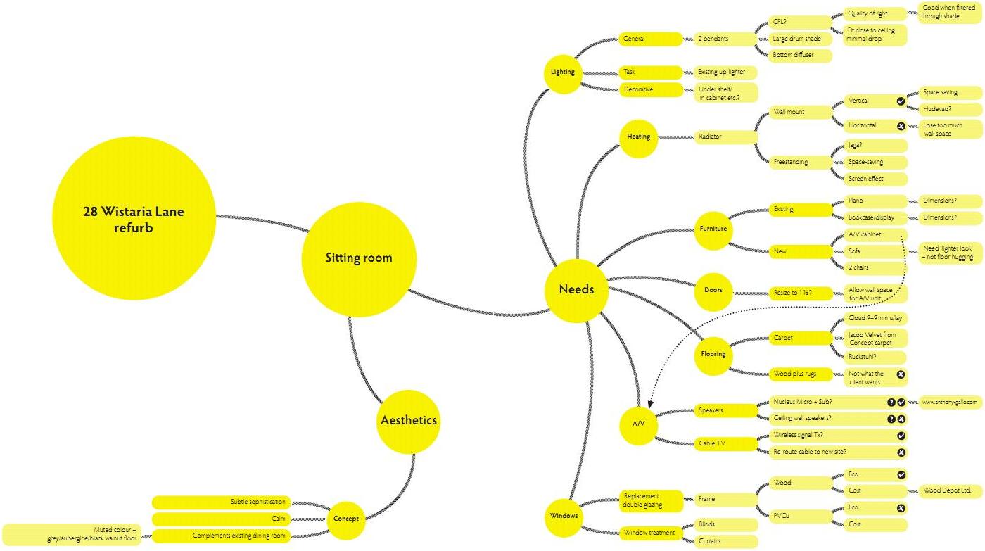 Understanding the project | Design Interior