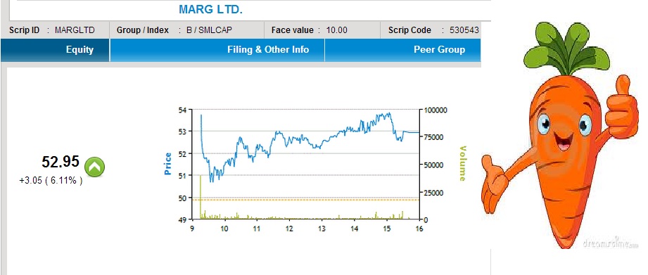 THOUGHTS ON THOUGHTS: Marg Ltd Open Offer - a lose-lose situation