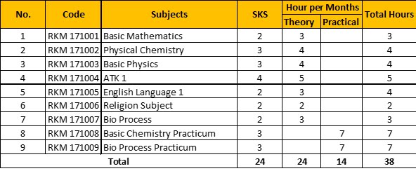 Chemical Engineering Subjects PART 1 Isagraha CE chemical-engineering-subjects-part-1-isagraha-ce