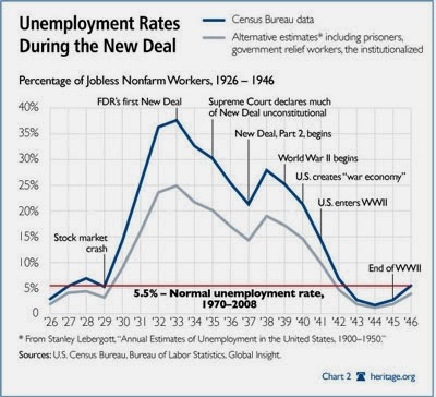 US History Block C: Franklin D. Roosevelt's Plan for America: The New Deal