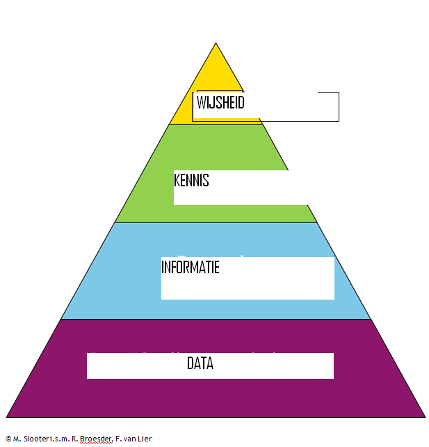 Erna Winters: Masterclass New Librarianship David Lankes, deel 2