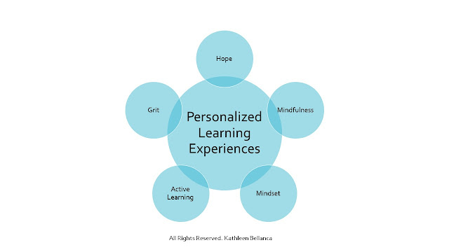 Personalized Learning Experiences: What is it? Personalized Learning ...