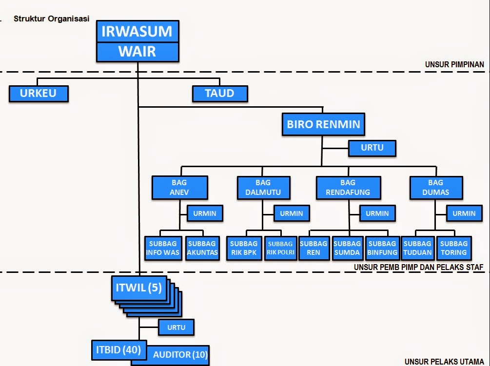 SOTK Itwasum Polri | itwasum polri
