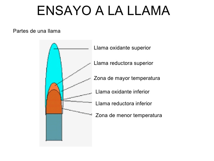 Uso y manejo de Mechero de Bunsen: Mechero de Bunsen