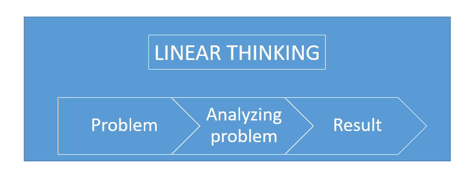 Pengertian Linear Thinking ~ gudang ilmu
