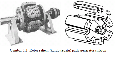 Dunia Listrik dan Informasi Terkini: Konstruksi Generator Sinkron arus DC