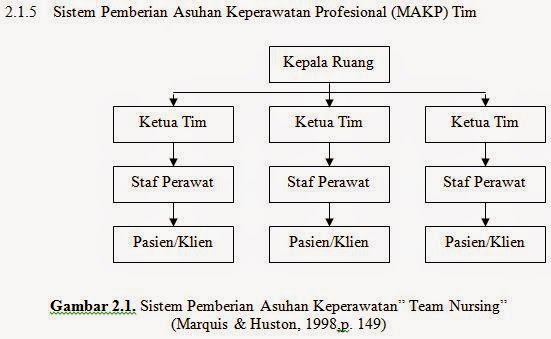 proposal kesehatan "ANALISIS HUBUNGAN PENERAPAN MODEL ASUHAN ...