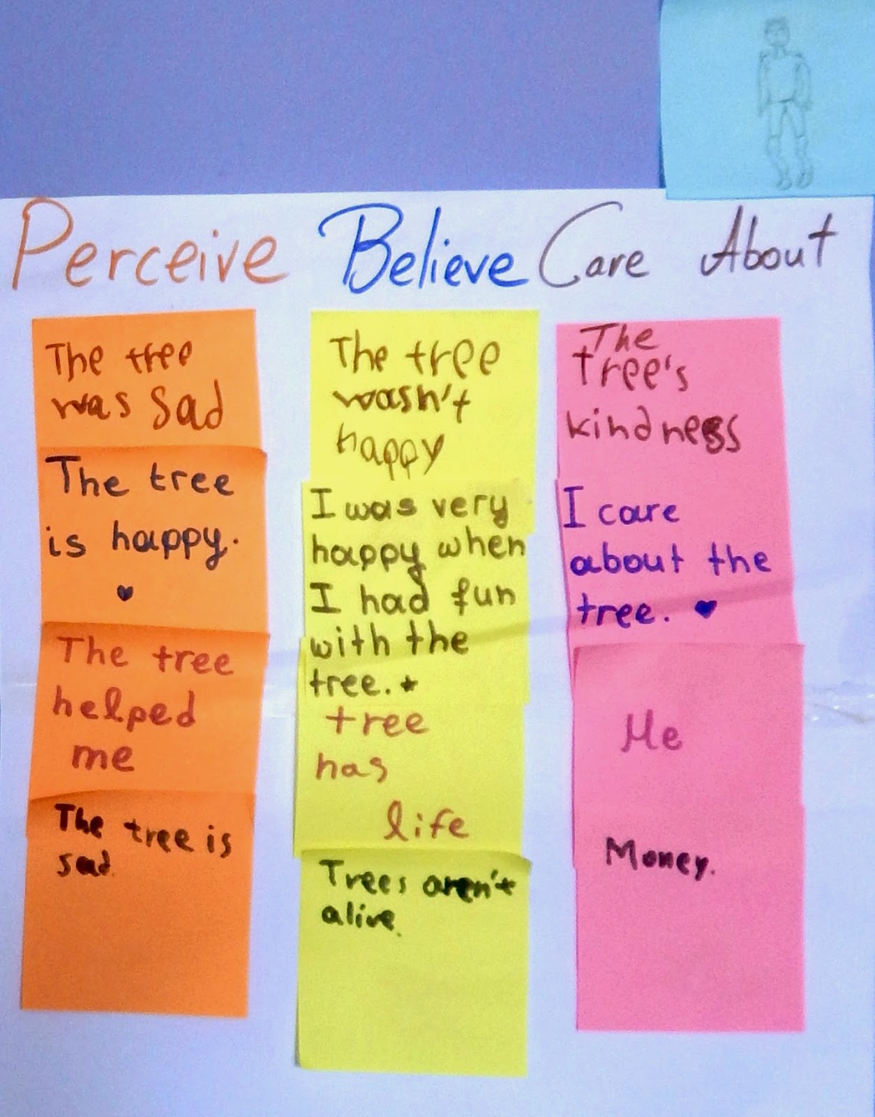 Art in the English Class : The Giving Tree: STEP INSIDE: PERCEIVE ...