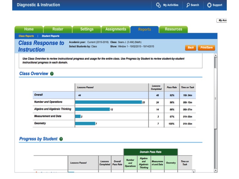 5 Data-Driven Math Websites for Students - Not So Wimpy Teacher
