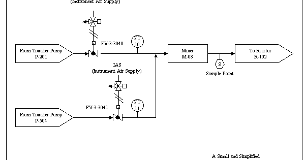 P & I Diagram :Introduction | About Instrumentation