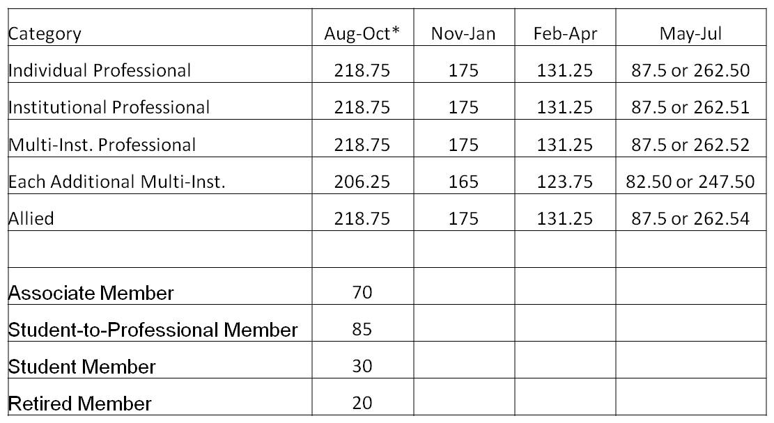 Start Thinking About Membership Renewal – Florida Public Relations ...