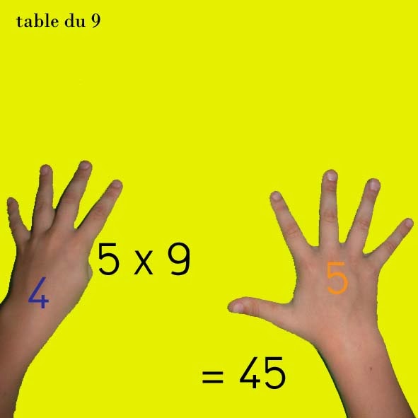 ID 2 profs : le blog: Table de multiplication par 9