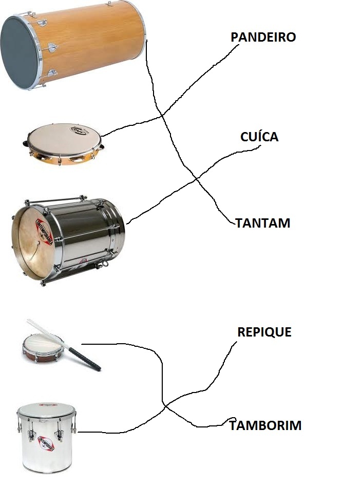 EMEF Octávio Pereira Lopes: História do Samba