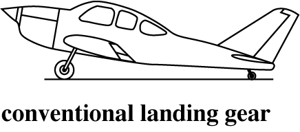 LANDING GEAR ~ Belajar Terbang