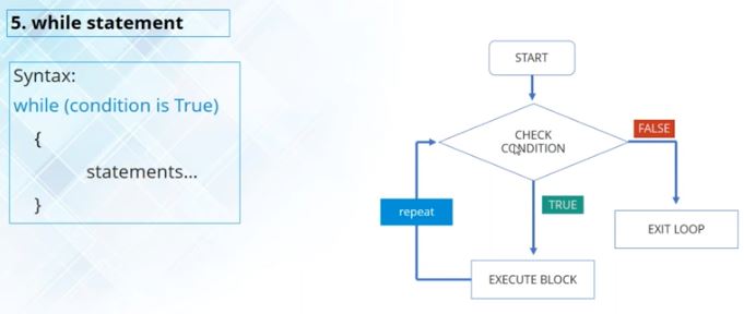 Fundamental Concepts of R Language ~ Computer Languages (clcoding)