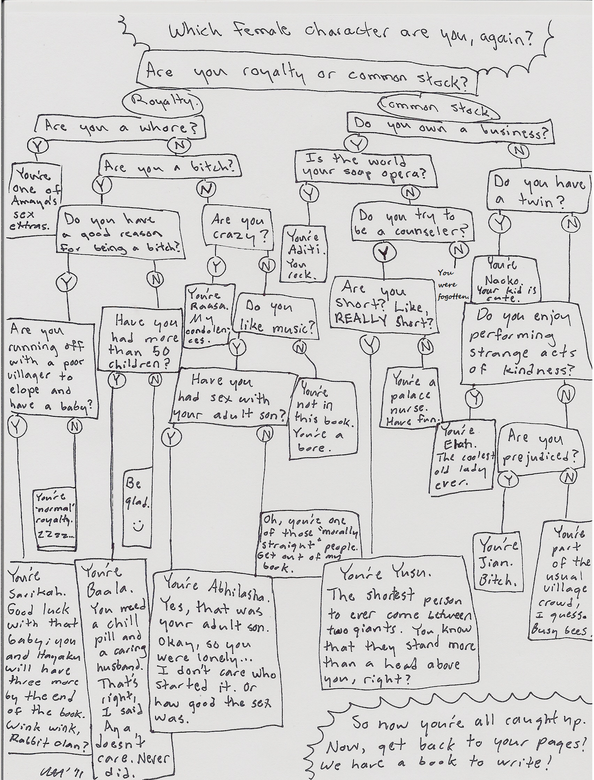 Uly's Comics: Female Character flowchart.