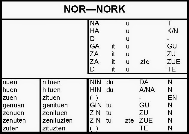 ALTZAGAERANDIOLH3.ZIKLO: LH 6. MAILA: NOR- NORK ADITZ SISTEMA