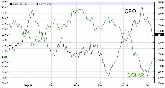 Análisis del oro hoy | Precio del oro