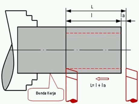 Diklat Interaksi Online Pemesinan Bubut: Parameter Pembubutan, Prosedur ...