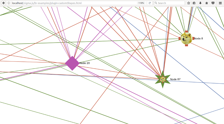Raptorlicious: Early explorations using Sigma.js to replicate IsaViz/GSS