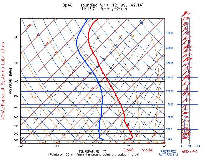 FlyinOrange: Atmospheric Soundings: Gaining a Clearer Picture