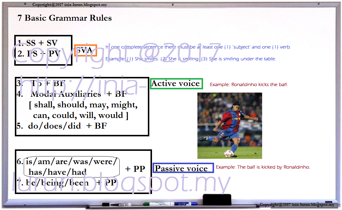 7 Basic Grammar Rules | ~Dominasi Pertamaku // My First Domination~