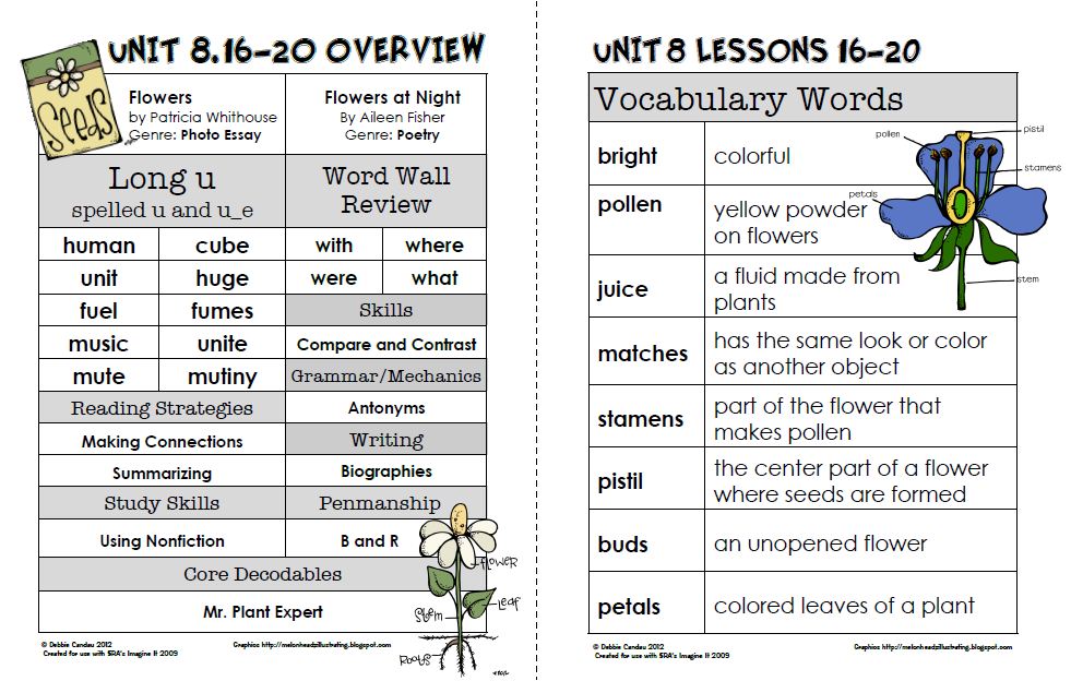 Sailing Through 1st Grade: Unit 8 Open Court Imagine It! Support Materials