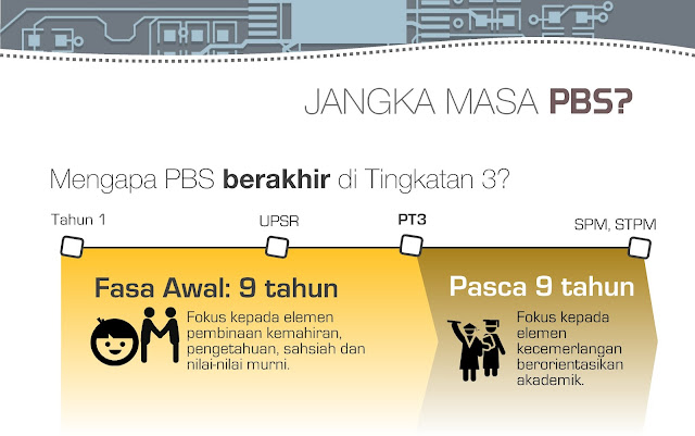 TS25 Program Transformasi Sekolah 2025