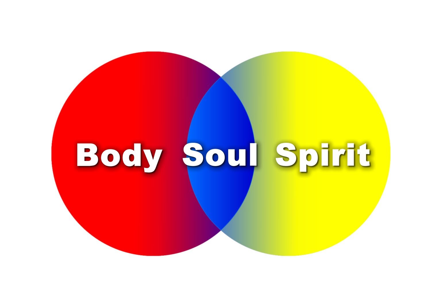 Mengenal Roh, Tubuh dan Jiwa Manusia