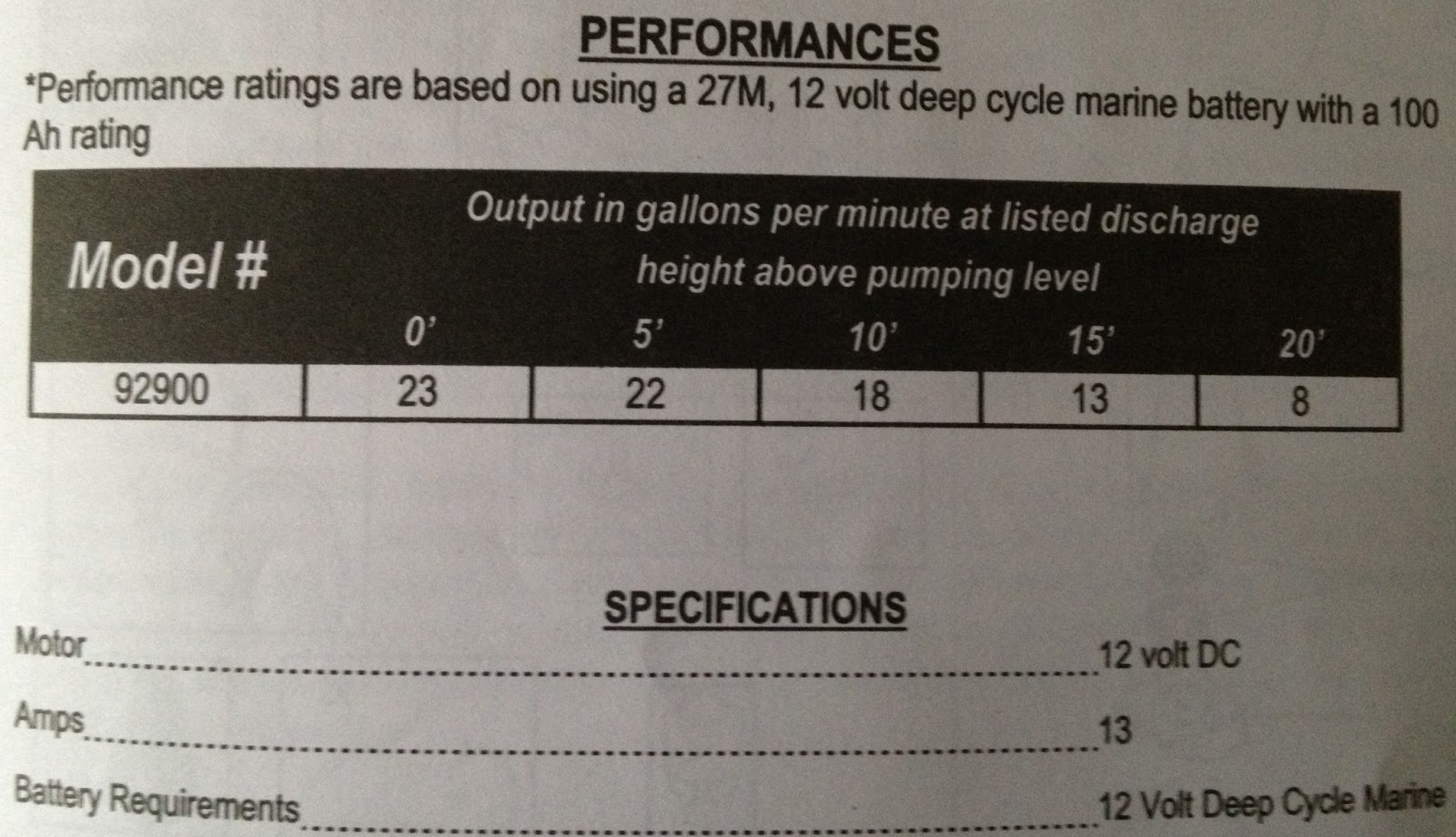 Maintaining The Dream: Correctly Sizing Your Backup Sump Pump