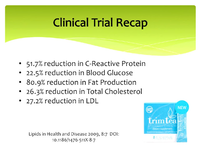 把美好生活帶給人們 Delighted your Life.: 【美台港熱賣瘦身茶】美國進口瘦身茶 TLS® Trim Tea (含非洲芒果籽萃取物)