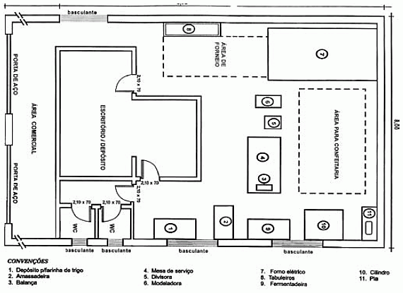 Fátima Hernández "Logística": ¿Qué es un layout?
