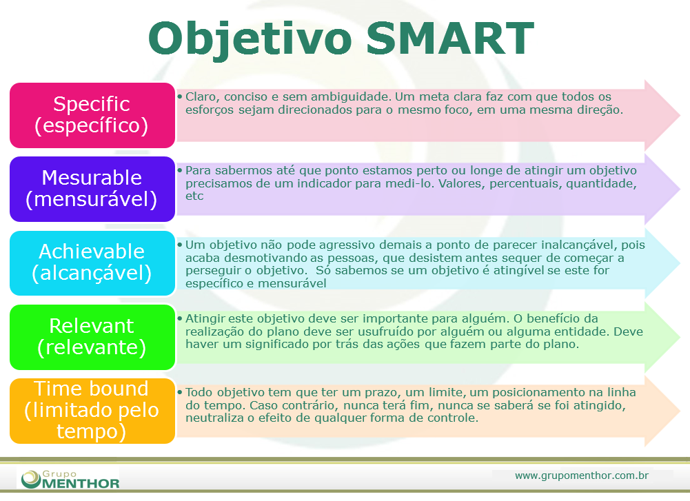 O blog da Gilva: Desafio 140 dias!
