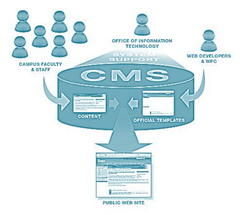 SDL Tridion Explored: Content Management System (CMS) - What, Why and Who
