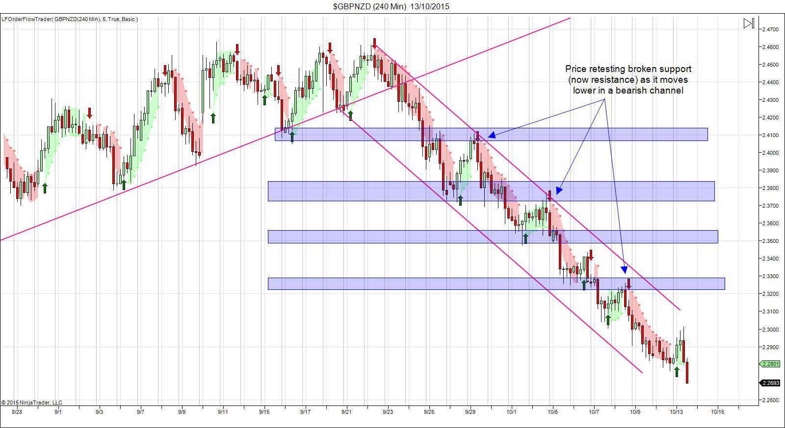 e-trader: Order Flow Trader With Technical Analysis