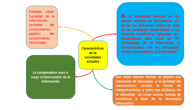 EL APRENDIZAJE Y LA ENSEÑANZA EN LA SOCIEDAD DEL CONOCIMIENTO: 1 SID ...