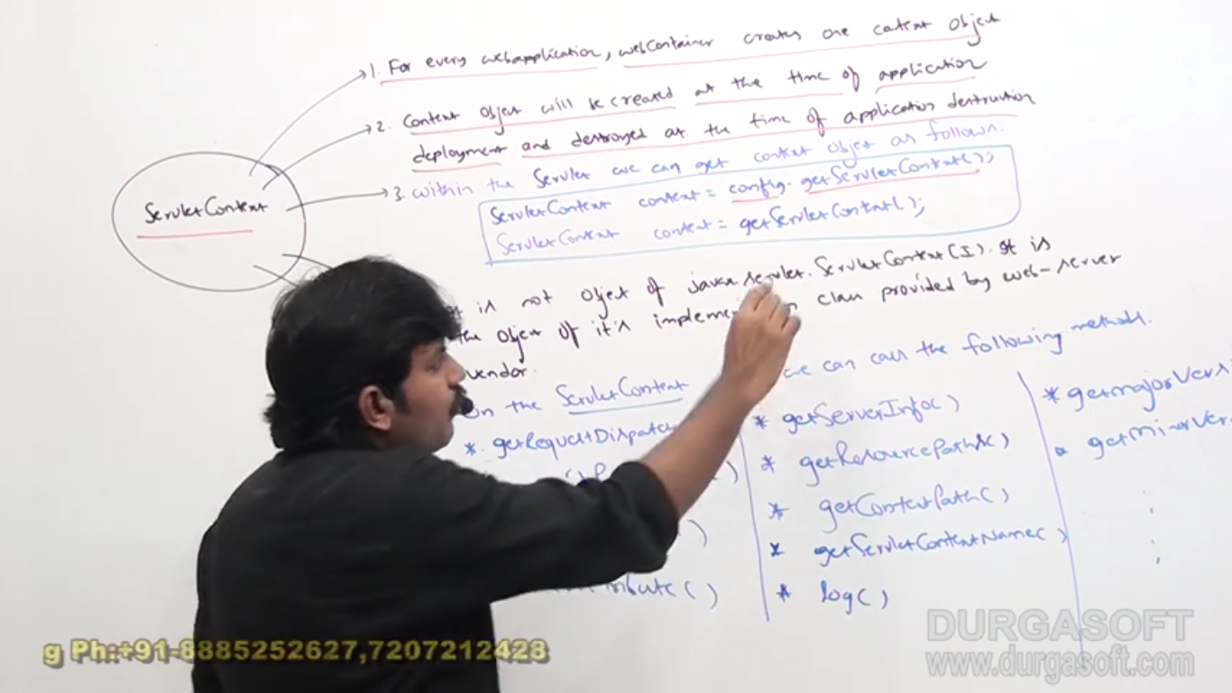 Java Revision Blog: Basic Things To Know