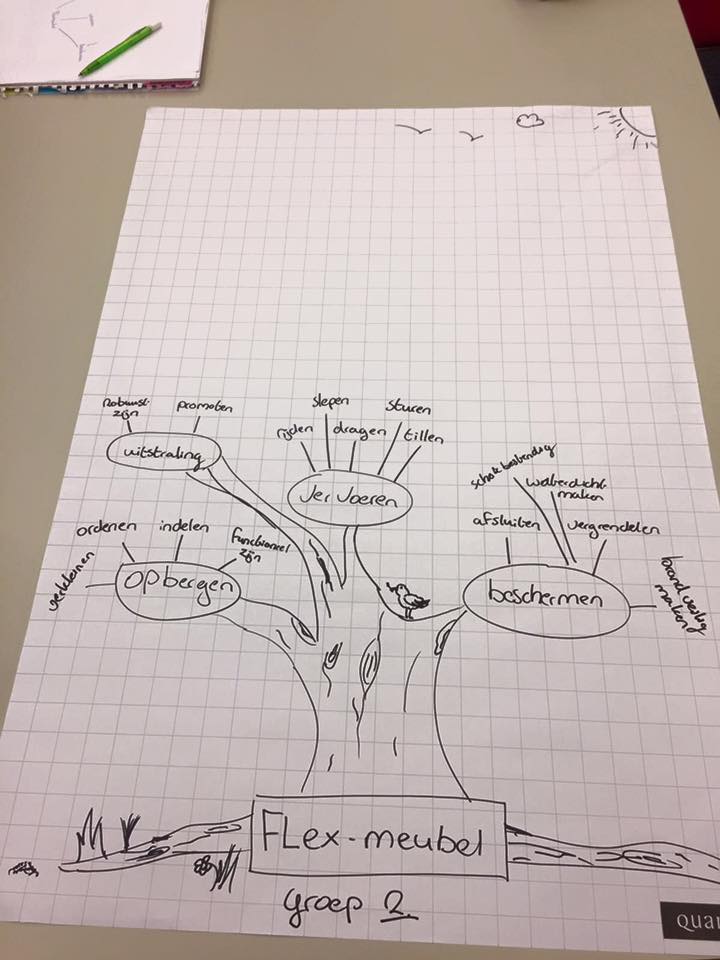 Hz engineering blok 1: Oriëntatie/ analyse fase I