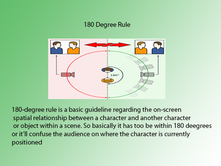A2 MEDIA STUDIES PORTFOLIO G324: 180 Degree Rule
