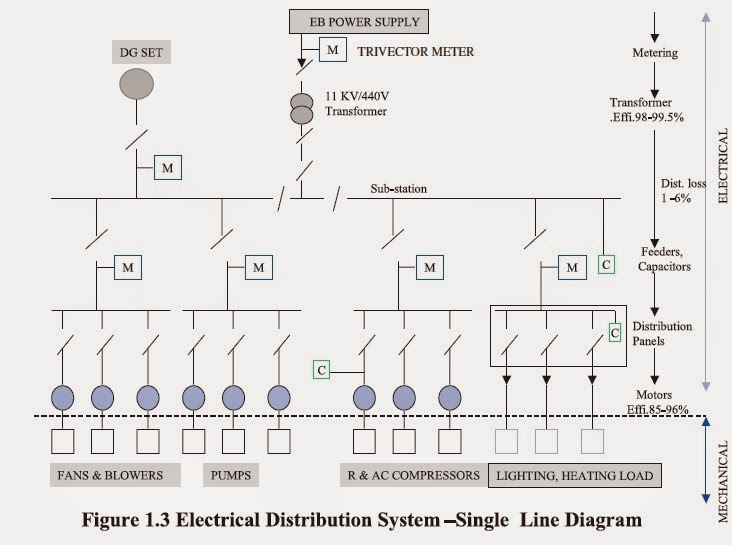 Mechanical Engineering: ELectrical Distribution System - Single Line ...