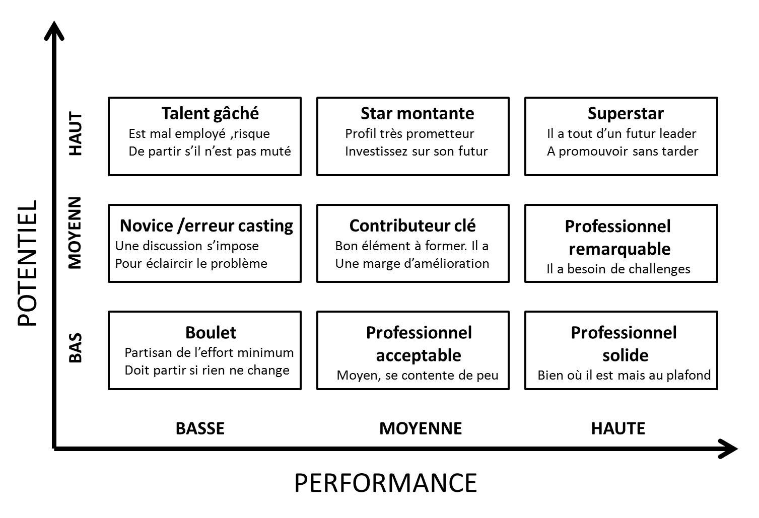ingenieurs de maintenance: Managers : Faites la différence entre ...