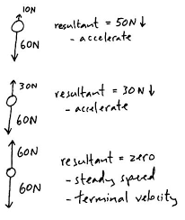 Tasha Teaches Physics: 1.17 describe the forces acting on falling ...